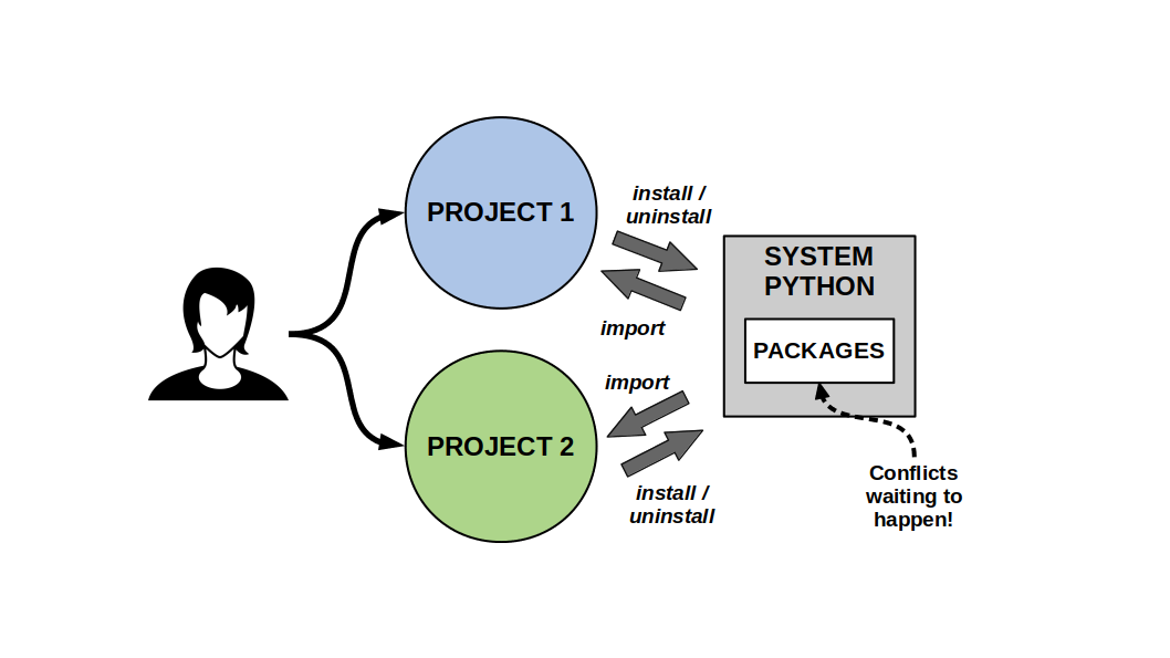 Managing Your Python Environment – Robotic Sea Bass