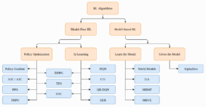 Introduction to Deep Reinforcement Learning – Robotic Sea Bass