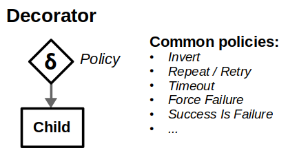 Introduction to Behavior Trees – Robotic Sea Bass
