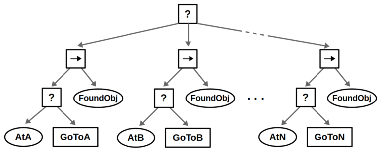 Introduction to Behavior Trees – Robotic Sea Bass